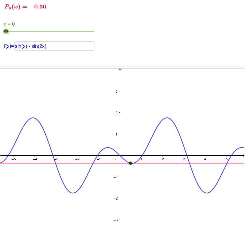 Taylor Polynomials – GeoGebra