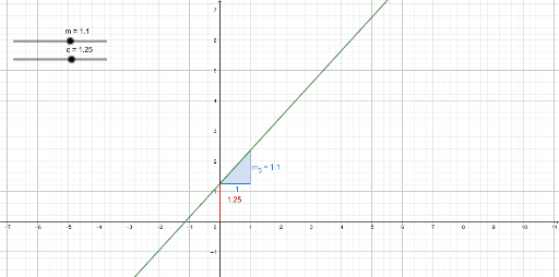 linear_equation_parameters – GeoGebra