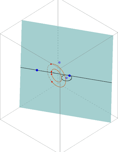 Intersección entre toro y plano – GeoGebra