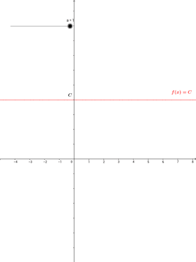 Función Constante – GeoGebra