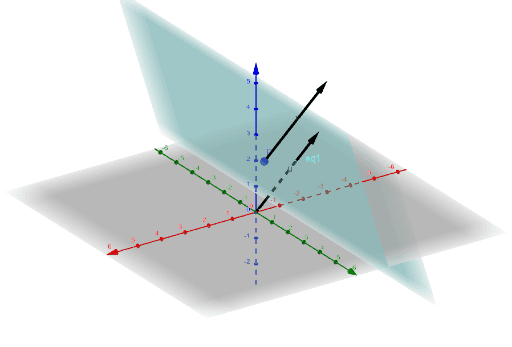 Plane and normal vectors – GeoGebra