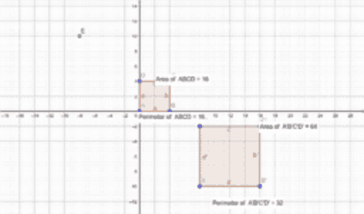 Explore Dilations, Perimeter, and Area – GeoGebra