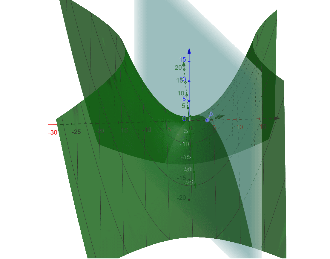 Understanding Lagrange Multipliers – GeoGebra