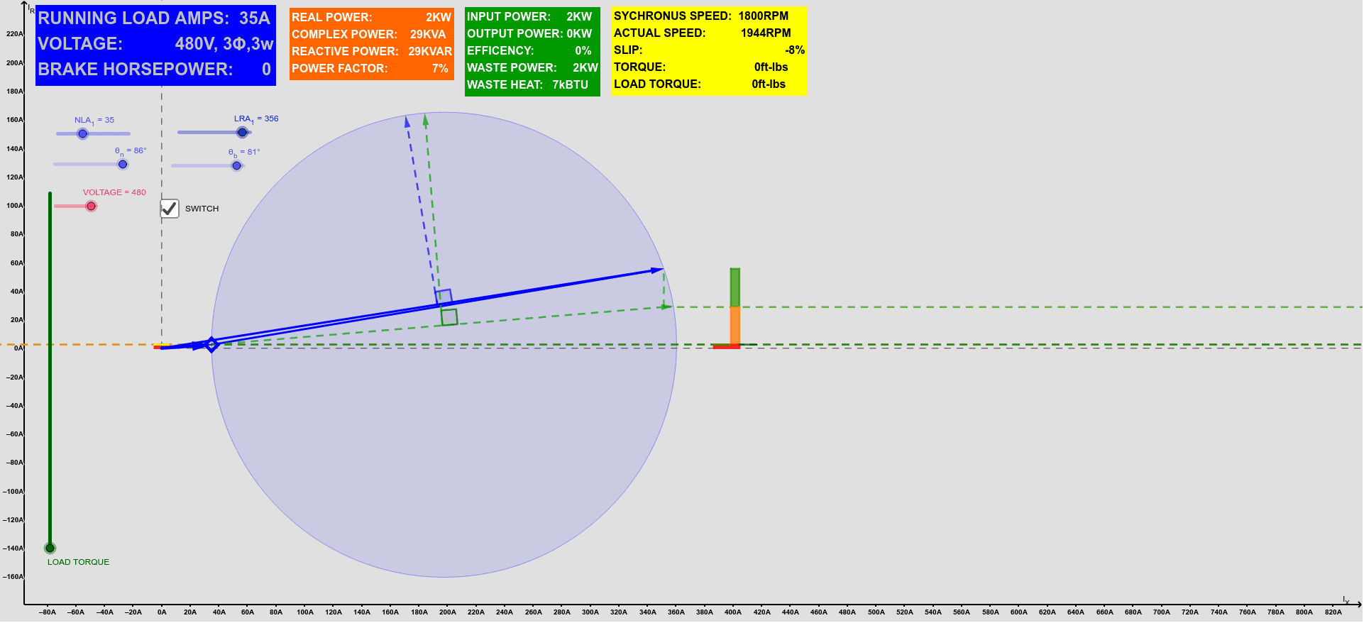 Motor Circle – GeoGebra