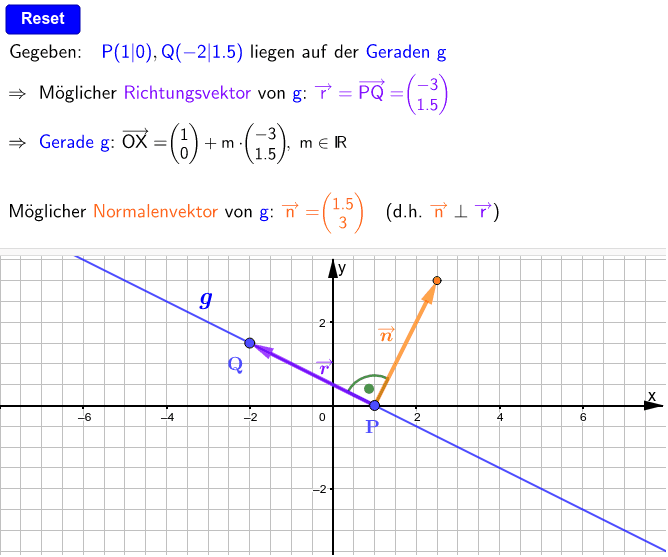 Normalenvektor einer Geraden im IR² – GeoGebra