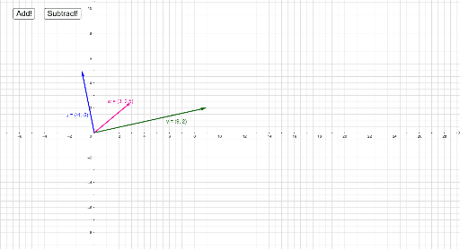 Vector Addition with Triangles – GeoGebra