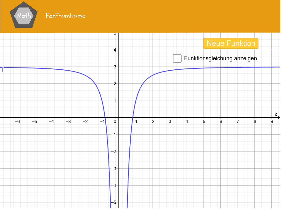 Graphen von Potenzfunktionen – GeoGebra