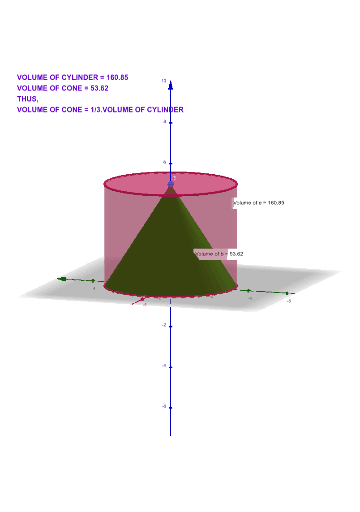 RELATION BETWEEN VOLUMES OF CONE AND CYLINDER – GeoGebra