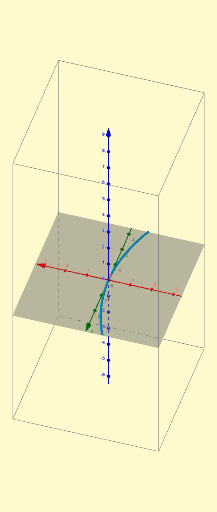 LEFTHANDED AND RIGHT HANDED PARABOLA – GeoGebra