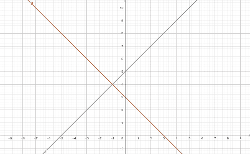 tingkatan 1 – GeoGebra