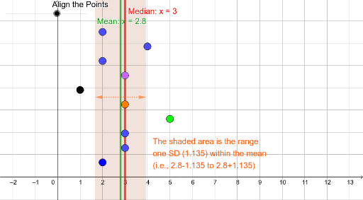 How Mean, Median, and SD Are Affected By Data – GeoGebra