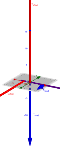 Torque Lever Simulation – GeoGebra