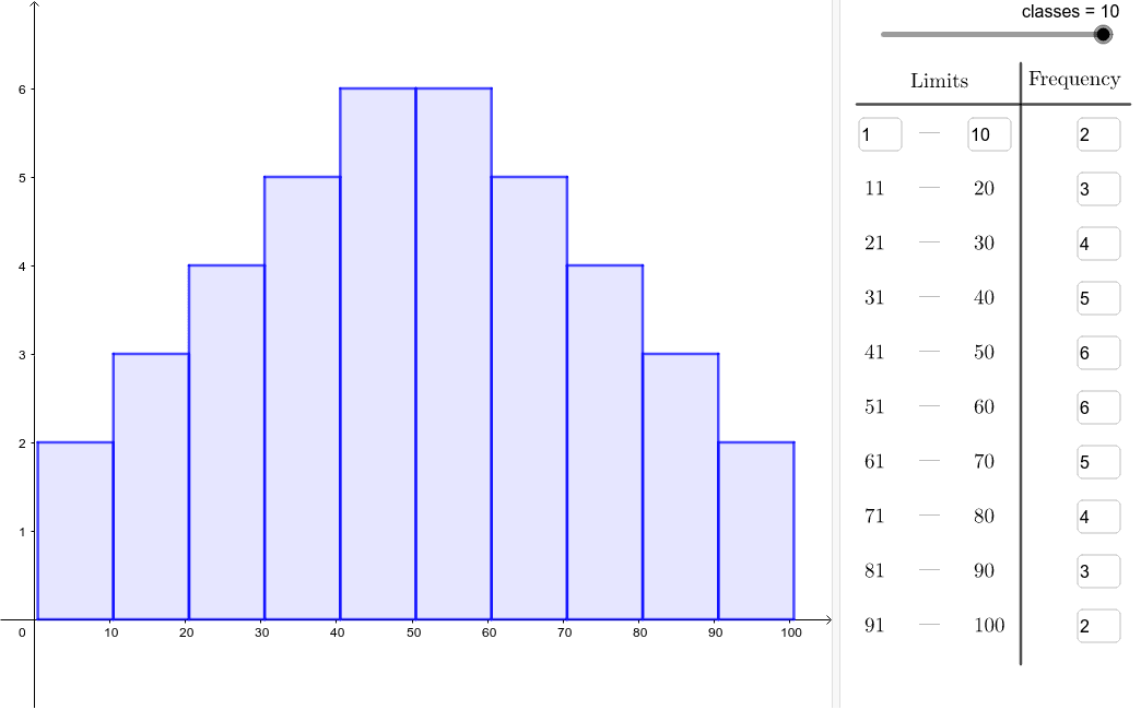 Histograms – GeoGebra