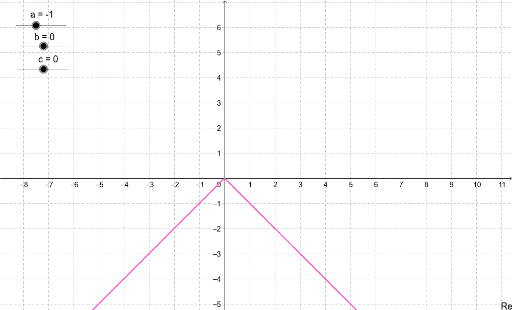 Absolute Value graph translations – GeoGebra