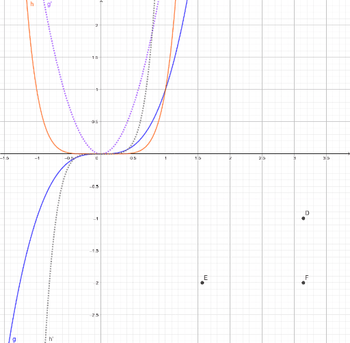 APEX §9.3 work – GeoGebra