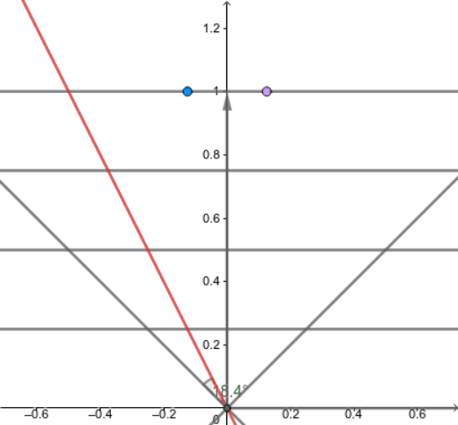 lorentz transformation – GeoGebra