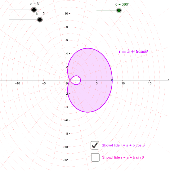 Cardioid Polar Graph