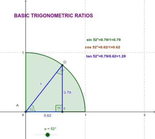 trignometric ratios – GeoGebra