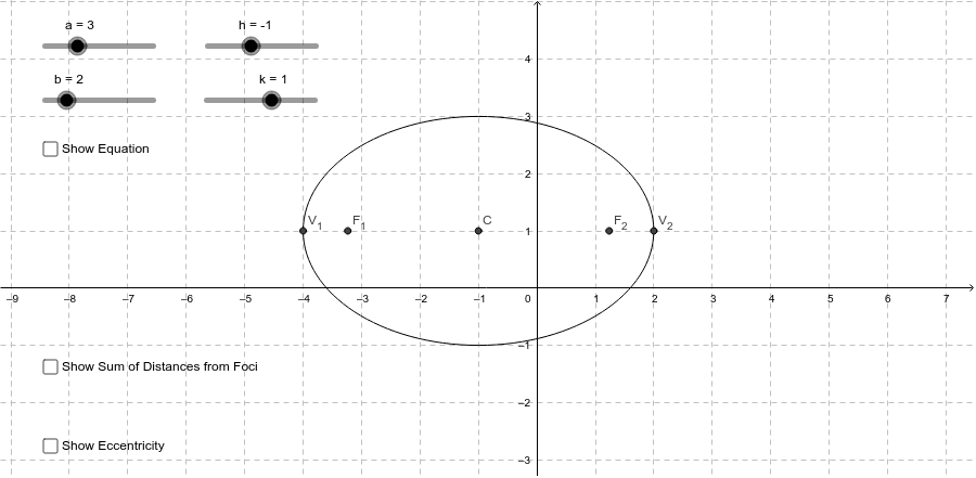 Equations of Ellipses – GeoGebra