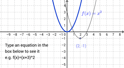 f(x)=x^2 – GeoGebra