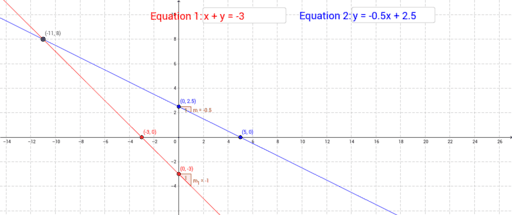 System of Equations – GeoGebra