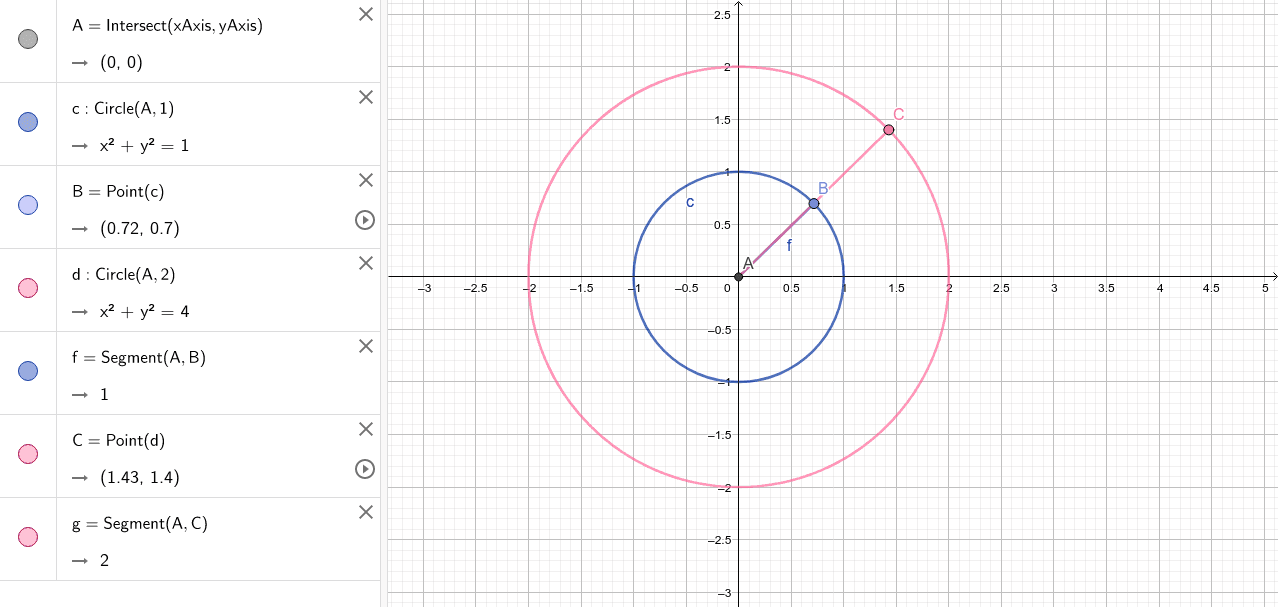 UNIT CIRCLE – GeoGebra