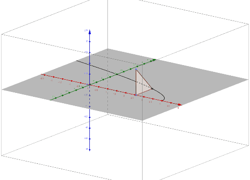 Isos Right Triangle Leg Base Cross Section Volume – GeoGebra