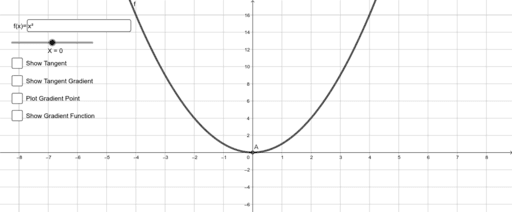 The Gradient Function – GeoGebra