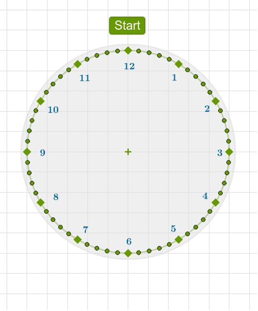 Counting in Fives on the Clock – GeoGebra