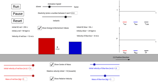 Elastic & Inelastic Collisions – GeoGebra