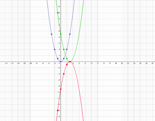 g3p2 – GeoGebra