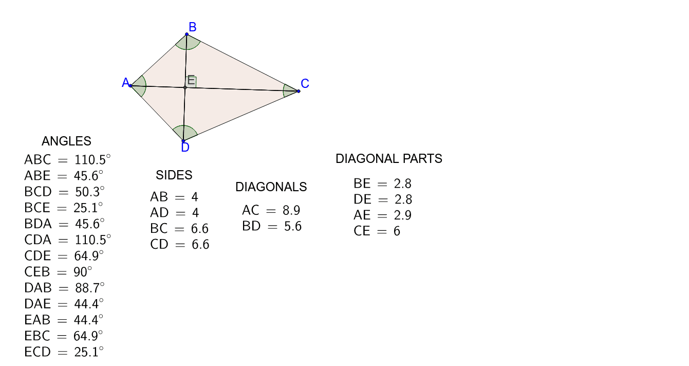 List Of Characteristics Of A Kite Shape Fitythemes
