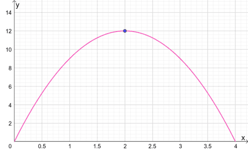 Increasing and Decreasing Function – GeoGebra