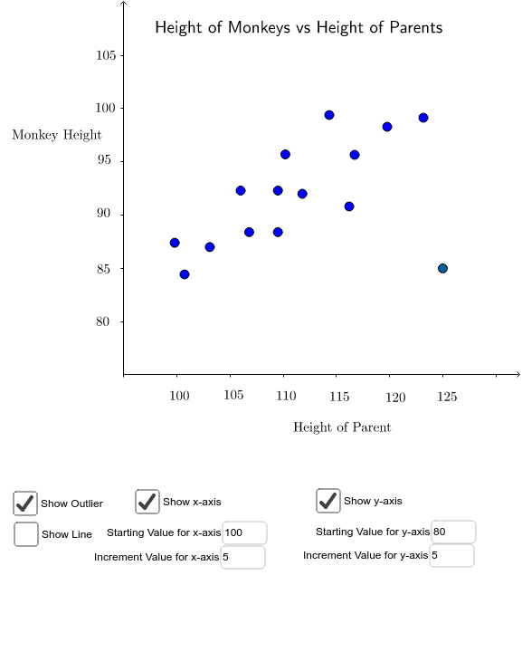 Bi-variate Data - Scatter Plot – GeoGebra