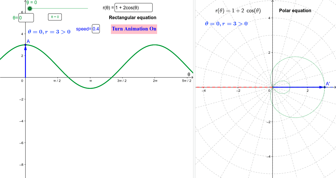 Polar/Rectangular graphing – GeoGebra