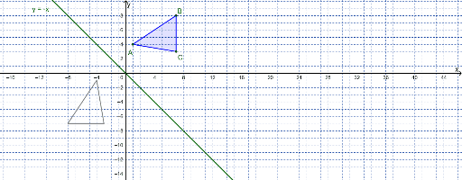 การสะท้อน11 – GeoGebra