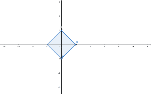 inversion complexe d'un carré – GeoGebra