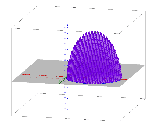 Visualizing volumes by known cross section – GeoGebra