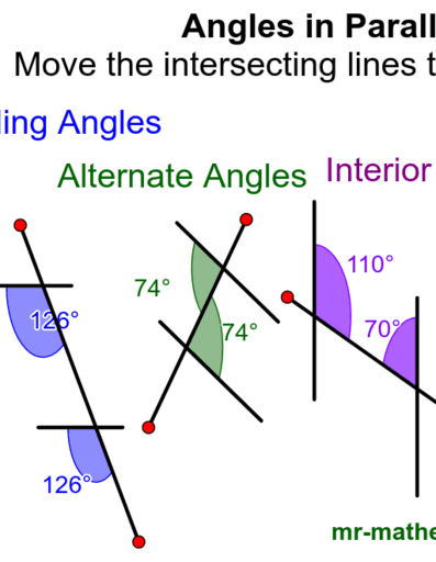 Corresponding angles, Alternative angles – GeoGebra