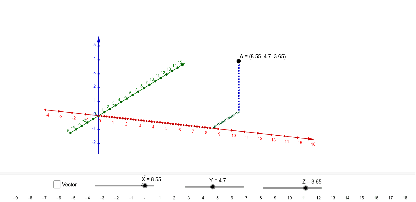 Understanding points in 3-Space – GeoGebra