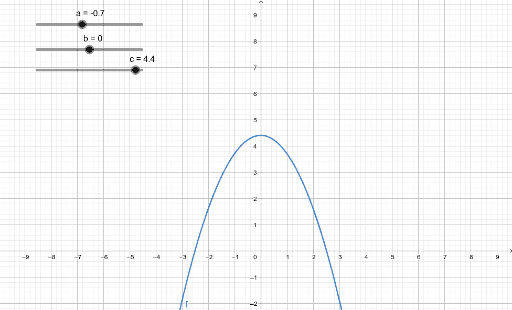 Quadratic polynomial graph – GeoGebra