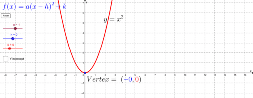 Quadratic Graph (Completing the Square) – GeoGebra