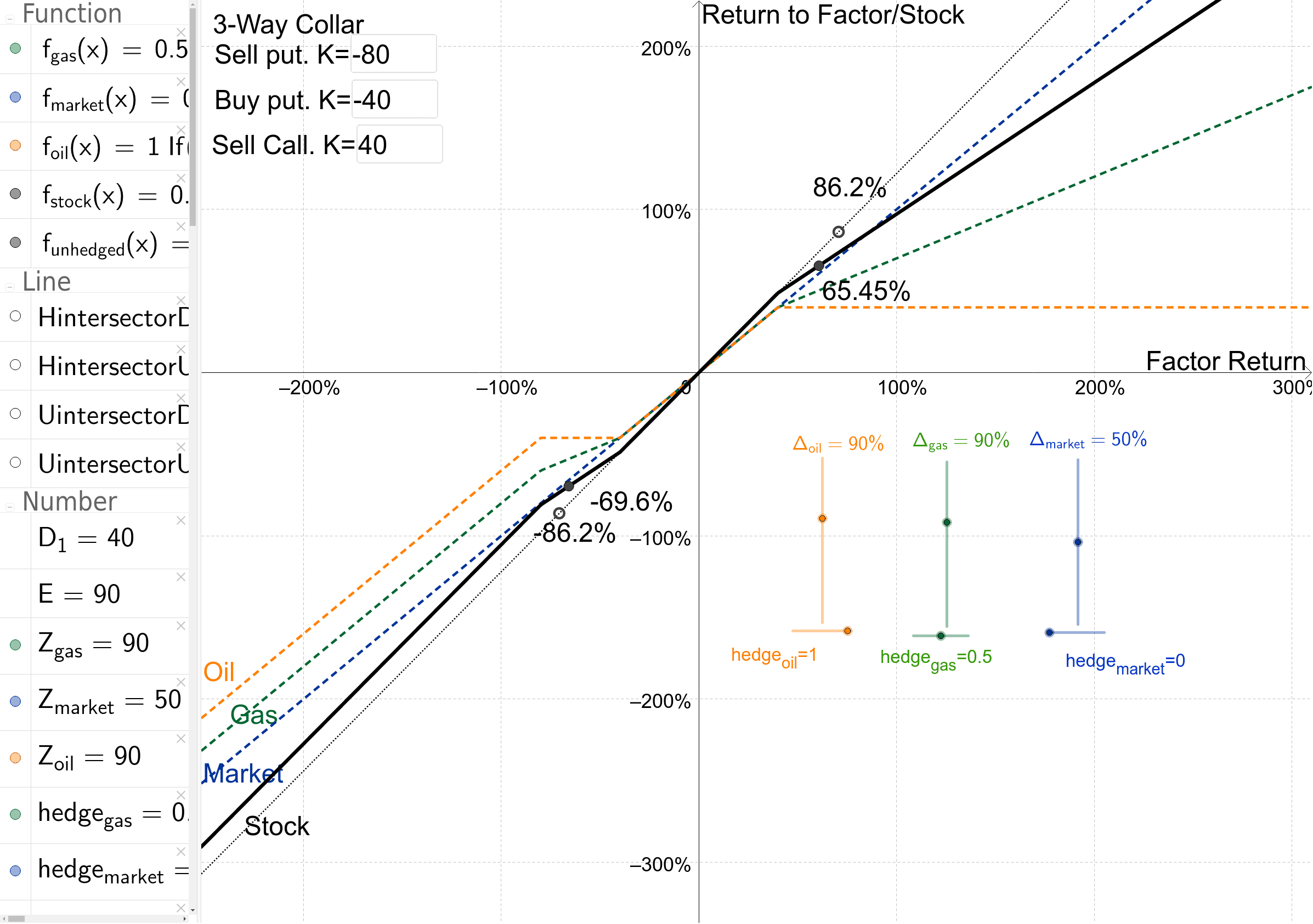 Apache Charts – GeoGebra
