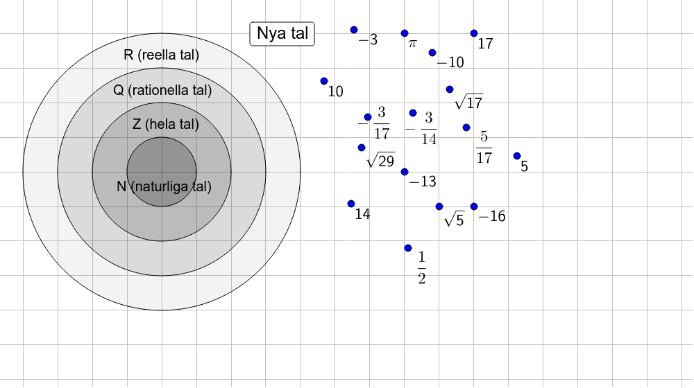 Laboration: Talmängder – GeoGebra