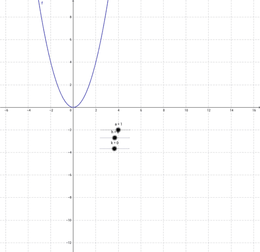 Squaring Function with Sliders – GeoGebra
