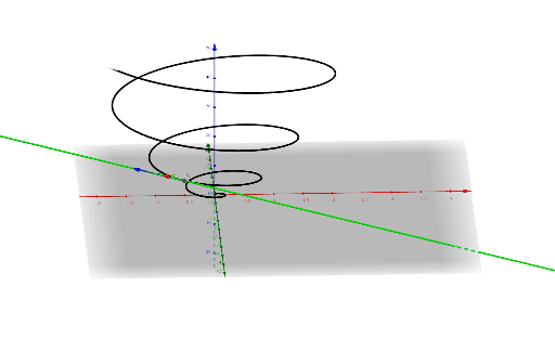 Module 1 Tech Lab - MTH254 – GeoGebra