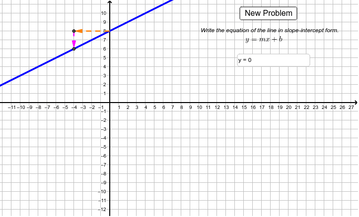Slope Intercept Form Equation