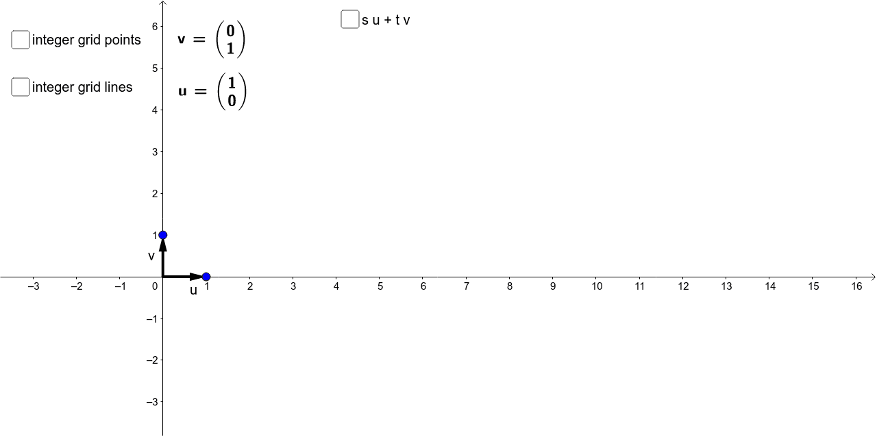 The Span of Two Vectors in 2-dimensions – GeoGebra