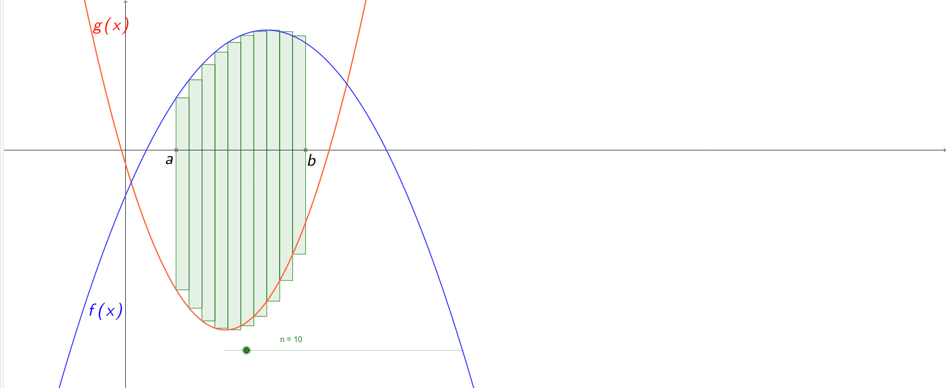 Area between Curves - Riemann Sum – GeoGebra