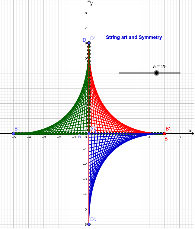 String art &Symmetry Catalin – GeoGebra